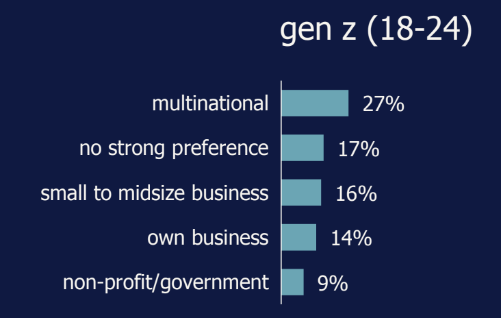 6 Effective Strategies to Work with Gen Z Employees